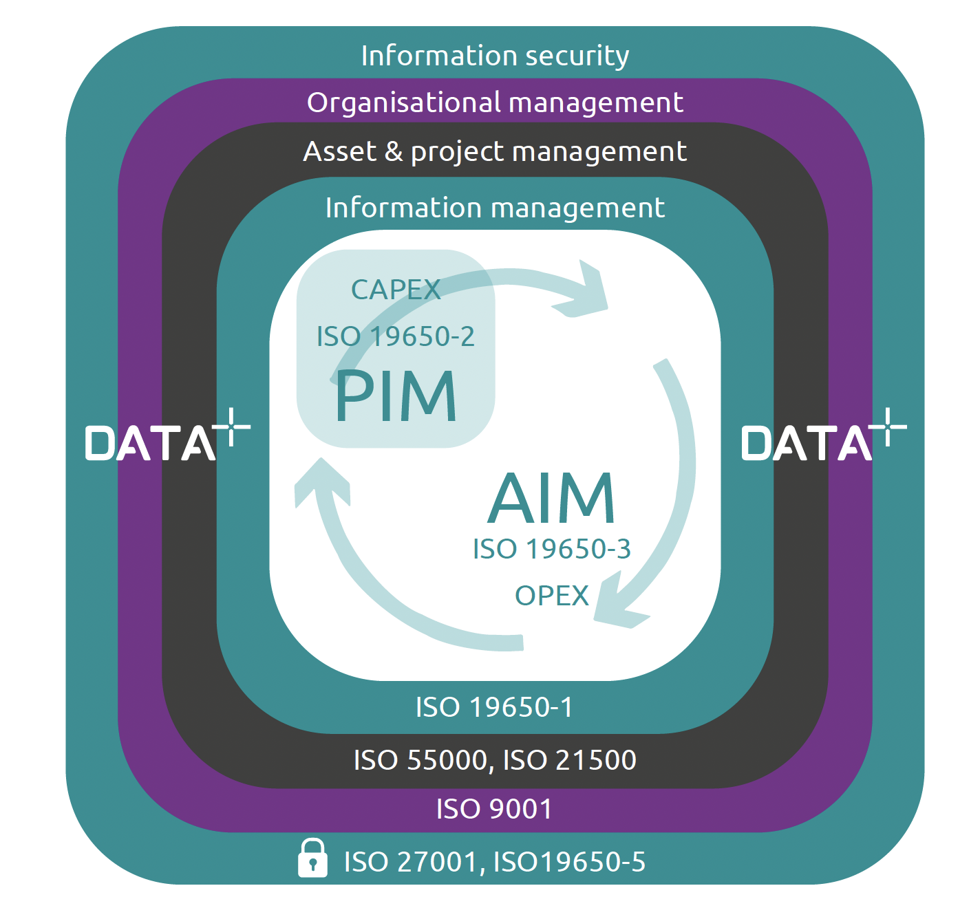 Digital Handovers for the Built Environment | AESG