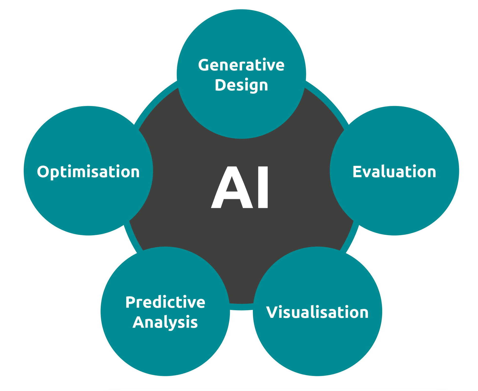 Navigating the Future: Artificial Intelligence as an Enabler for Smart ...
